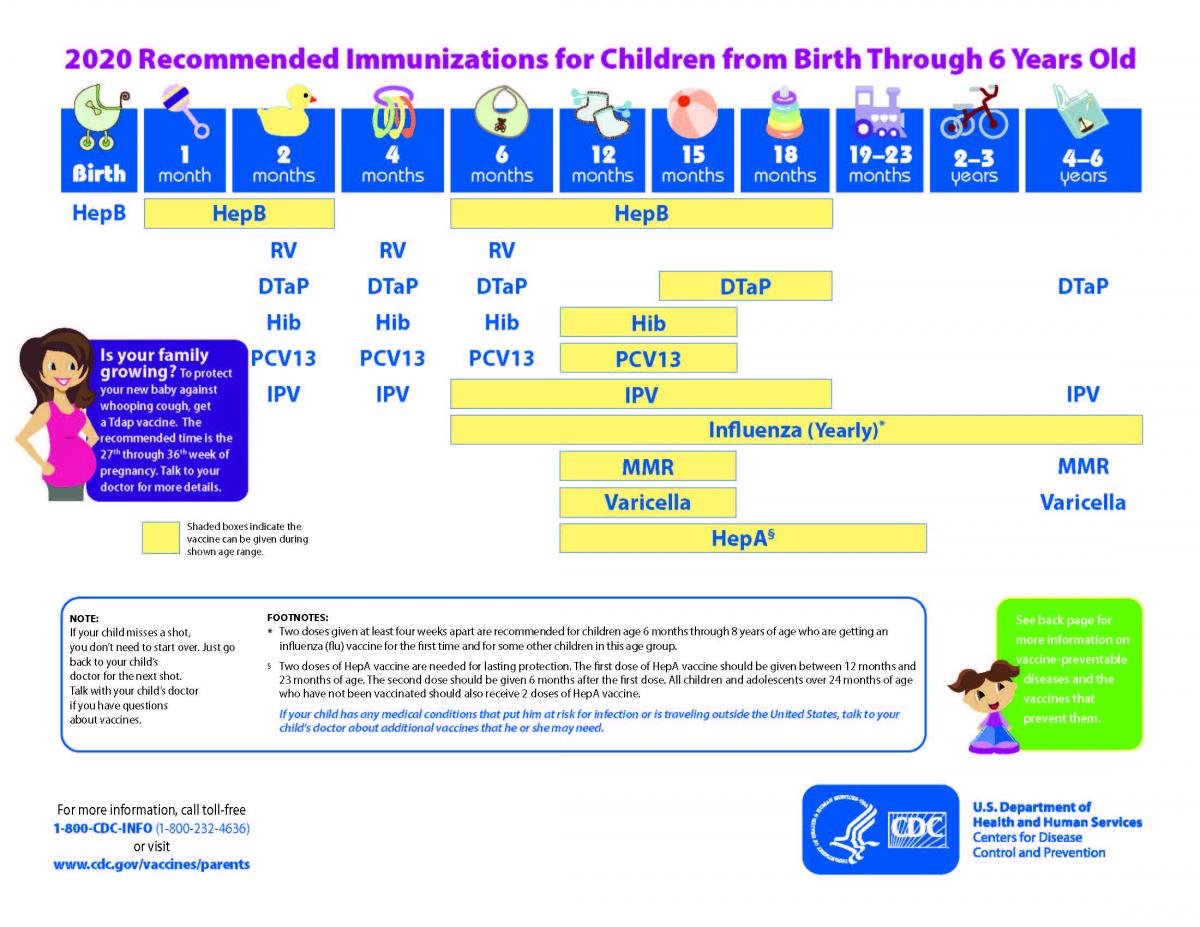Infants & Children | Summit County Public Health