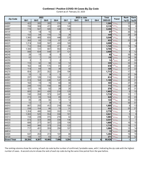 Maps & Data | Summit County Public Health